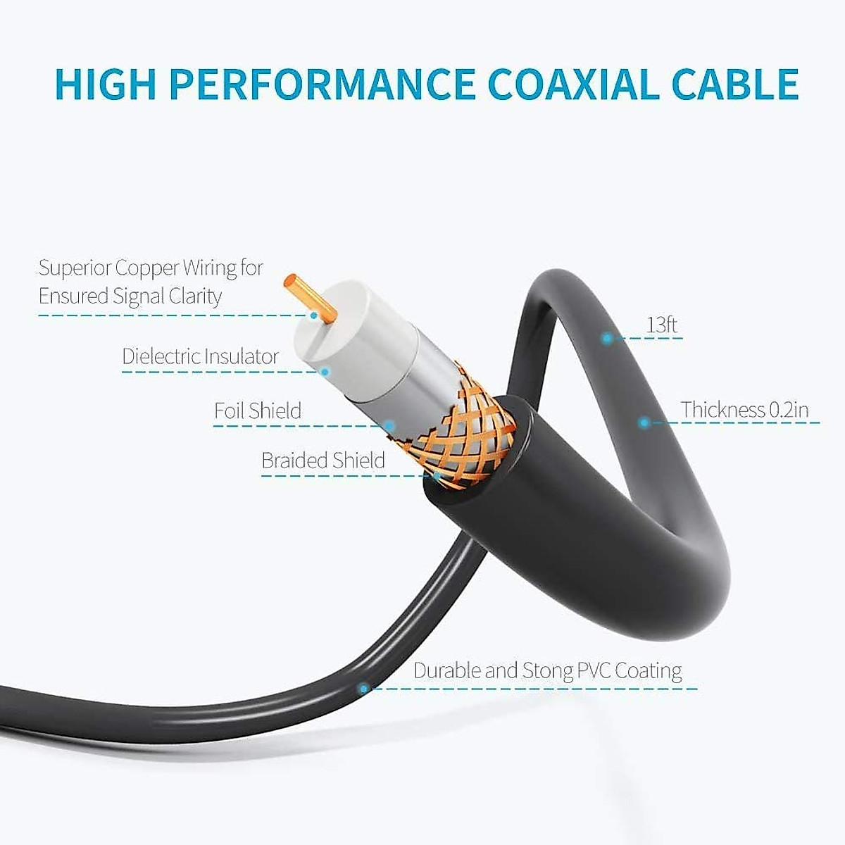 Amplified HD Digital TV Antenna, 300 Miles Long Range Reception Indoor HDTV Antenna with Amplifier, Support 4K 1080P VHF UHF TV Channels