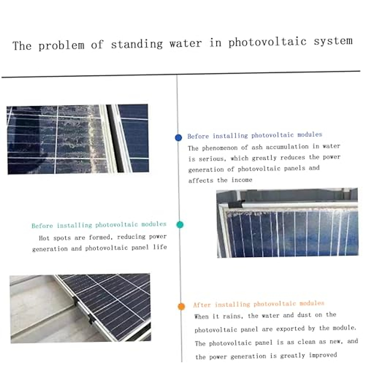 Solar Wind Power Parts Accessories Solar Panel Water Drain Clips 30Mm Pv Module Cleaning Clips For Water Drainage Photovoltaic Panel 30Pcs