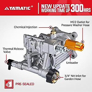 YAMATIC Pressure Washer Pump Horizontal 3/4" Shaft Max 3400 PSI 2.7 GPM Axial Cam Replacement Pump for Power Washers Compatible with Simpson 90029, 90028, Honda GC190,Dewalt dxpw3425 and More