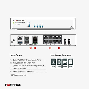 FortiGate-81F Hardware Plus 1 Year 24x7 FortiCare and FortiGuard Enterprise Protection