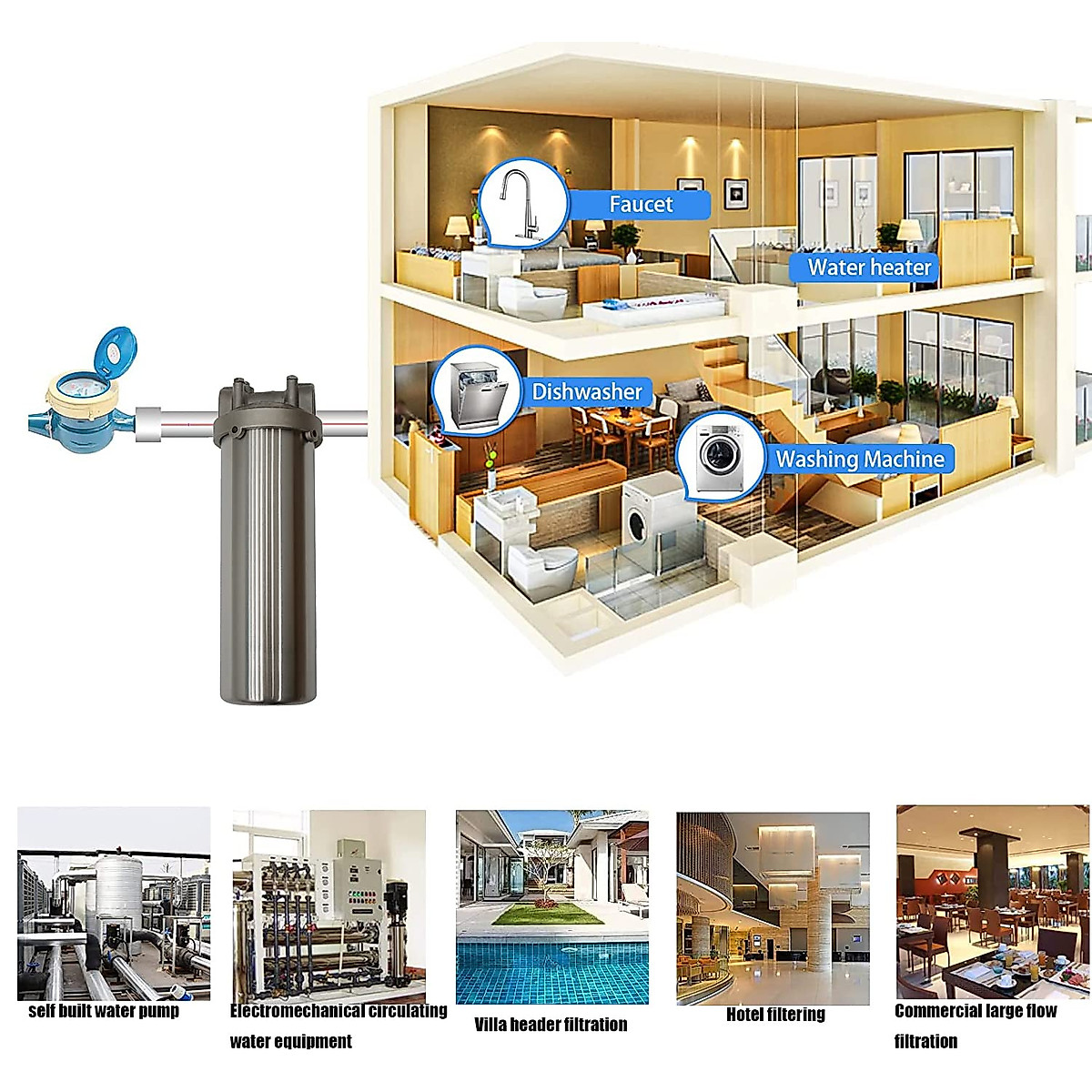 INTBUYING Heavy Duty Water Filter Shell Housing Whole House Water Purification of 304 Stainless Steel-10inch Filter 3/4inch NPT Inlet and Outlet with Bracket and Wrench Pin
