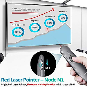 ASiNG Advanced Digital Laser Presentation Remote - Red Laser Presentation Pointers with Function of Spotlighting, Highlighting, Magnifying, Air Mouse and PPT Clicker, 8GB Storage Memory