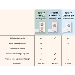 TUSHY Basic 2.0 Bidet Toilet Seat Attachment | Modern Sleek Design. Fresh Clean Water Sprayer. (Non-Electric Self Cleaning Adjustable Nozzle), White/Silver Knob