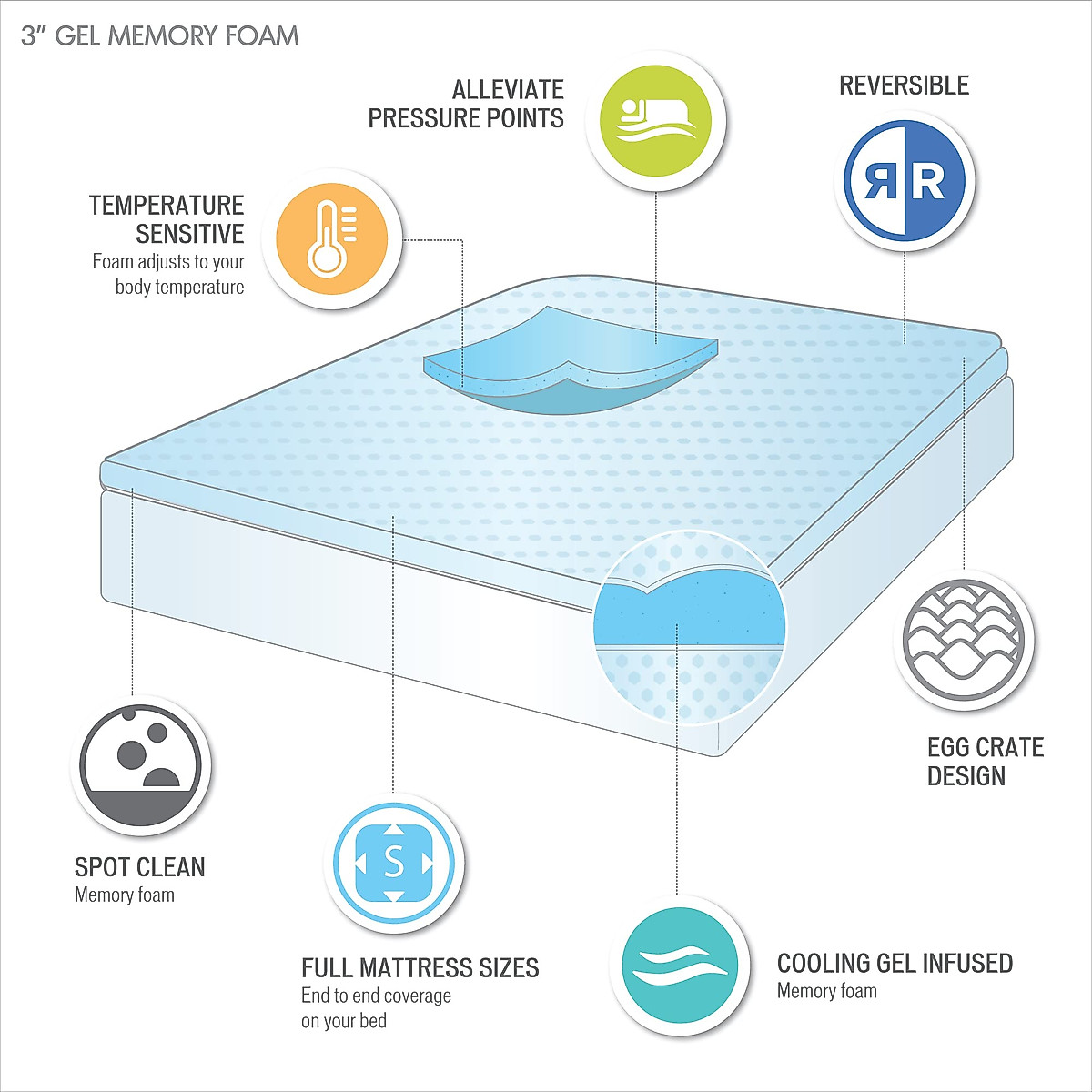 Sleep Philosophy Gel Infused Memory Foam Mattress Topper Luxurious, All Season Enhanced Bed Support, Full, 3" Thick, Without Cover Blue