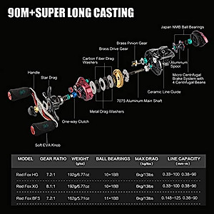 SeaKnight Baitcasting Reel 8.1:1 Gear Ratio Fishing Reel with Micro Centrifugal Brake System Casting Reel,10+1BB, 13.2 Lb Baitcaster Reel (Right Hand)