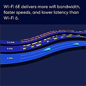 Amazon eero Pro 6E mesh Wi-Fi System | Fast and reliable gigabit + speeds | connect 100+ devices | Coverage up to 6,000 sq. ft. | 3-pack, 2022 release