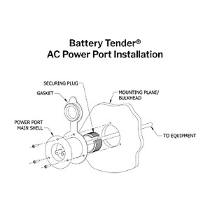 Battery Tender Marine AC - Black Plug Power Port Receptacle - AC Power Flanged Port Inlet Plug - High Grade AC Electrical Connection Adapter with Cap Cover for Boats - 024-0004-BK