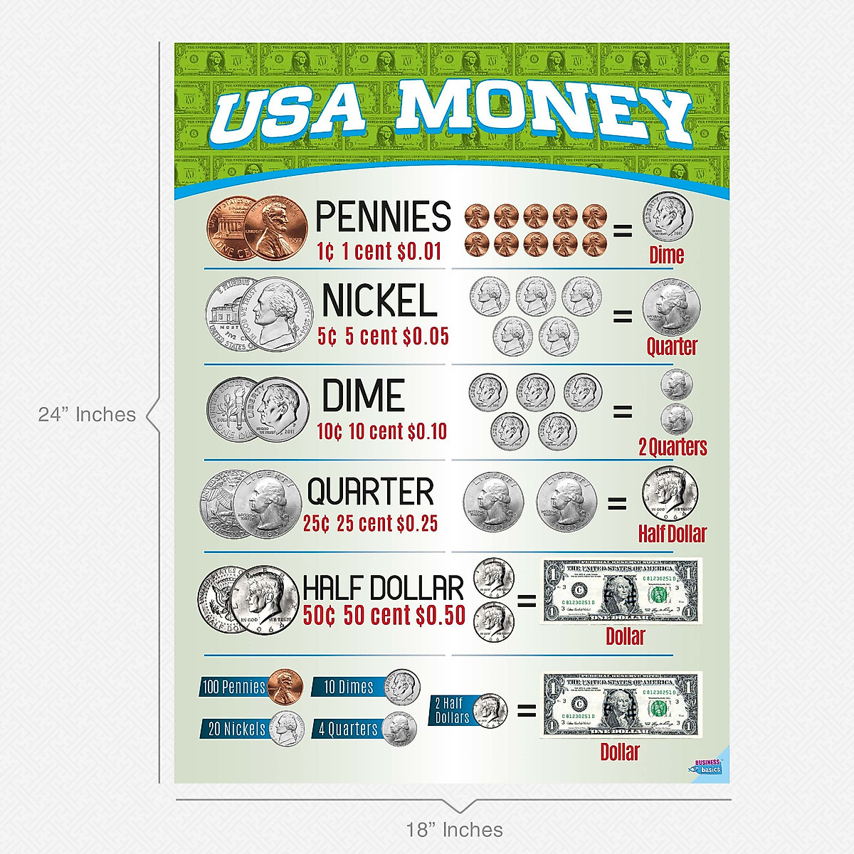 Money Chart by Business Basics Currency Chart for Kids - Perfect Money Posters for Teacher Classrooms - Teach Children Money Value, Comparison and Exchange