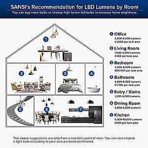 SANSI 400W Equivalent LED Light Bulb, 6000 Lumens Brightest LED Bulb, 5000K Daylight E26 A21 Super Bright Light Bulb Non-Dimmable, 22-Year Lifetime, 40W Power Energy Saving LED Bulb for Home Workshop