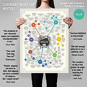 Curious Charts Commission Literary Insults Gift Poster - Funny Quotes from Literature - Great Gift For All Lovers of Books, Large Size 18 x 24 inch