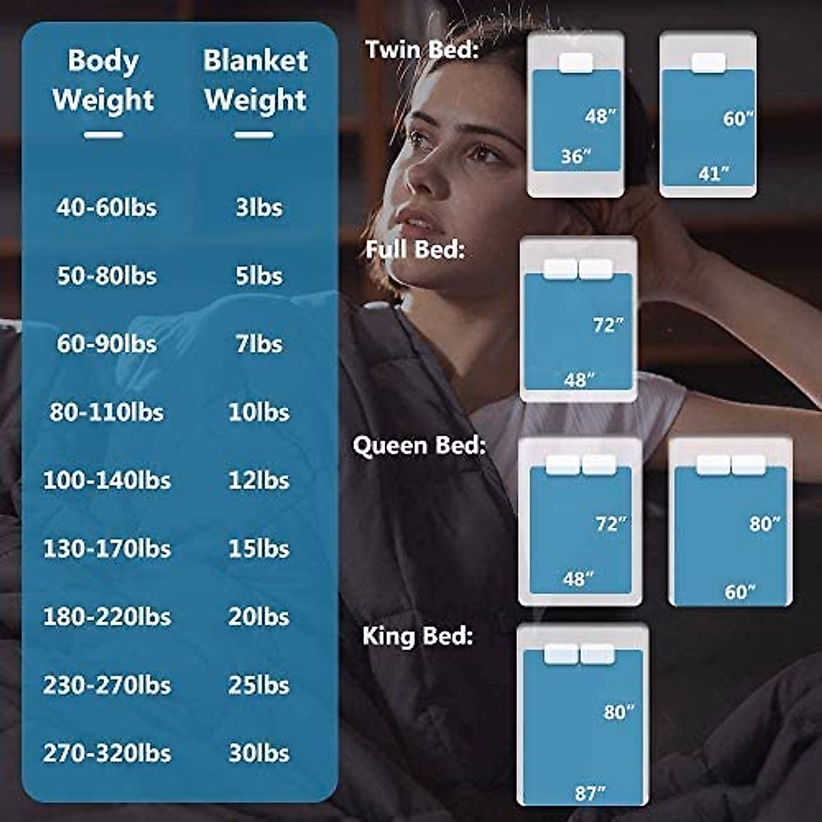 Syrinx Cooling Weighted Blanket Queen Size (15 Pounds 60''x80'' for Adult), Breathable Fabric with Premium Glass Beads, Heavy Blanket Suit for Person About 140lbs, Dark Grey