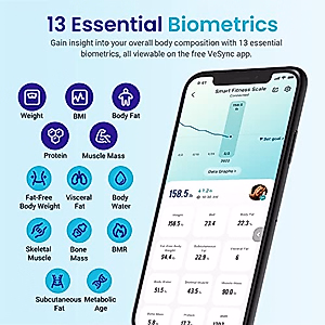 Etekcity Smart Scale for Body Weight, Digital Bathroom Weighing Machine Fat Percentage BMI Muscle, Accurate Composition Analyzer People, Bluetooth Electronic Measurement Tool, 400lb