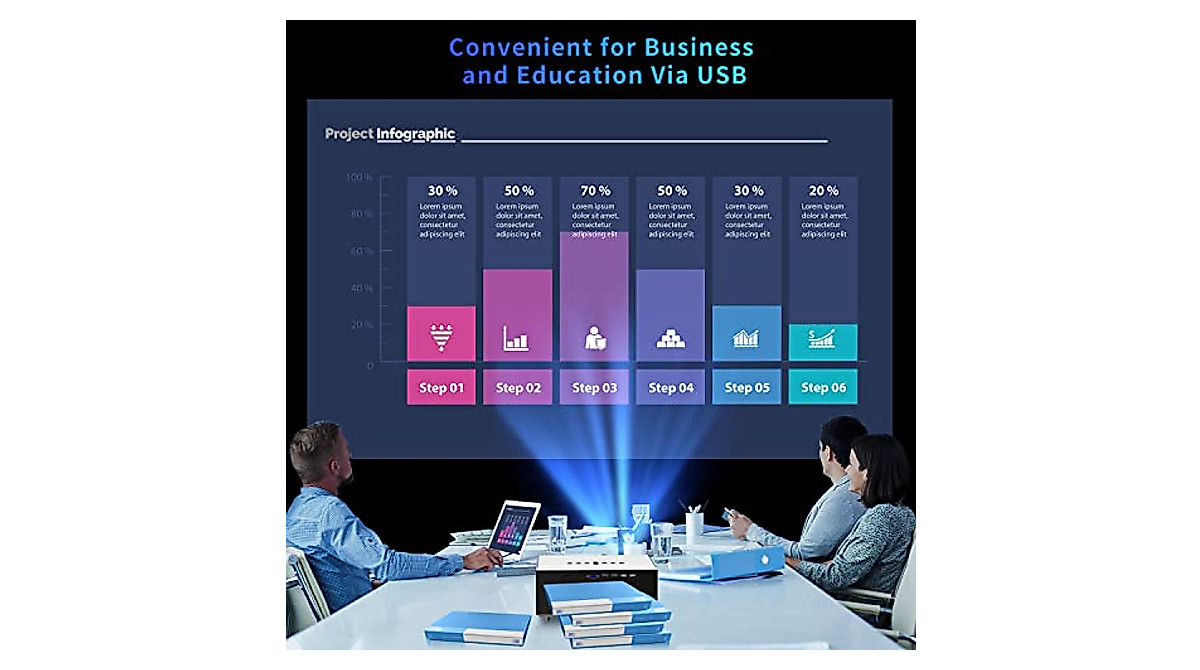 ABoolon 4K Projector: 900 ANSI, Wifi, Bluetooth, 500"