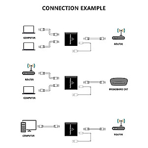 Ethernet Splitter, Gigabit RJ45 Ethernet Splitter 1 to 2, 1000Mbps Network Extension Connector with USB Power Cable, 8P8C Extender Plug for Cat5/5e/6/7/8 Cable (2 Devices Simultaneous Networking)