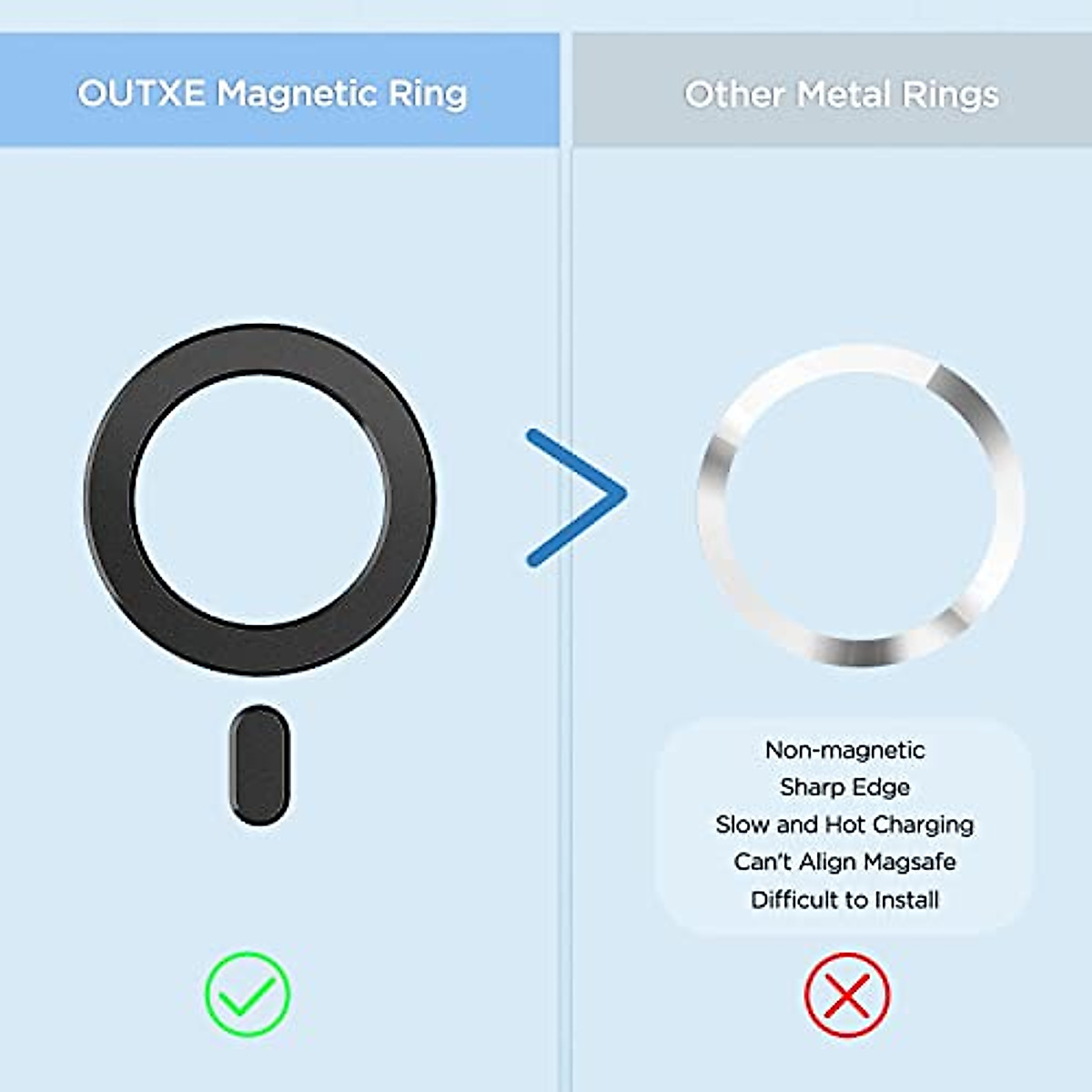 OUTXE Magnetic Adapter Ring 2 Pack, Universal Magnet Sticker Compatible with Magsafe Accessories & Wireless Charging for iPhone 14/13/12/11 Mini Pro Max, Galaxy S22/S21 Fe Ultra and Phone Case -Black
