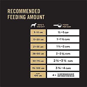 Purina Pro Plan Active, High Protein Dog Food, SPORT 27/17 Chicken & Rice Formula - 37.5 lb. Bag