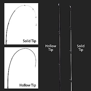 Mavllos Delicacy L.W 0.6-8g UL Fishing Rod Casting Spinning Rod Ultralight Carbon Fiber Hollow + Solid 2 Tips Bait Casting Rods (Casting)