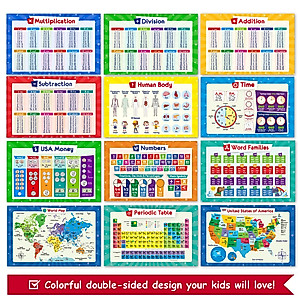 26 Set of 50 Educational Posters for Kids - Multiplication Chart, Periodic Table, USA, World Map, Sight Words, Word Families, Homeschool Supplies, Classroom Decorations - Laminated & Flat, 17x11