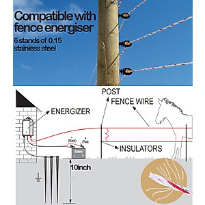 XSTOP 50Pcs Electric Insulator Screw in Insulator Ring Post Wood Post Insulator with 1 Pc Insulator Socket Tool,1 pc Fence Connection Lead and 1Pc Earth Stake Fence Accessories Kit for Fencing System