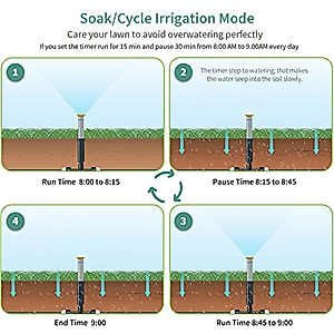 Water Sprinkler Timer, Diivoo Programmable Irrigation Hose Timer with 3 Individual Watering Programs and Rain Delay for Garden Lawn, Pool Filling