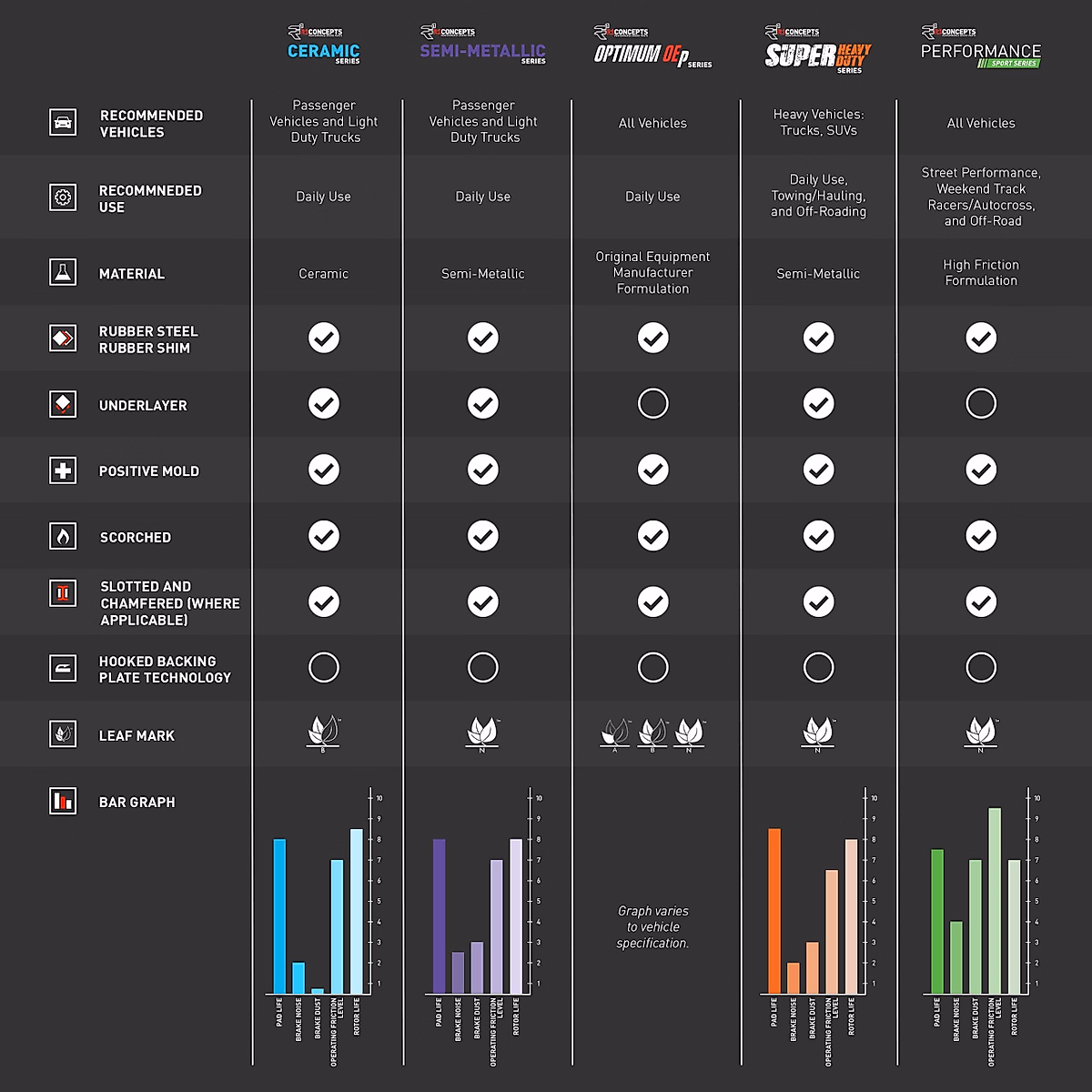 R1 Concepts Front or Rear Semi-Metallic Series Brake Pads 2311-0810-00| Fits 1990-1992 Ferrari F40, 1995-1997 Ferrari F50, 2000-2006 Jaguar XKR, 2001-2005 Aston Martin Vanquish, 2002-2003 Jaguar XJR