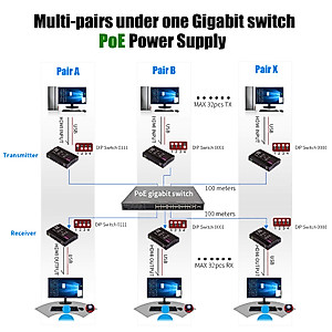4K HDMI KVM USB Extender Over Single Cat5e/6 up to 100M(328ft), KVM Extender Support 1080P@60Hz, Plug & Play, Keyboard & Mouse Ethernet Network, Lossless-Near Zero Latency, 4 Ports USB2.0