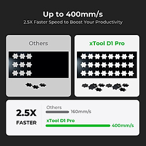 xTool D1 Pro Laser Engraver with RA2 Pro, 20W Output Laser Cutter DIY Laser Engraving Machine, 120W Laser Cutter and Engraver Machine, Laser Engraver for Wood and Metal, Craft Paper, Acrylic, Leather