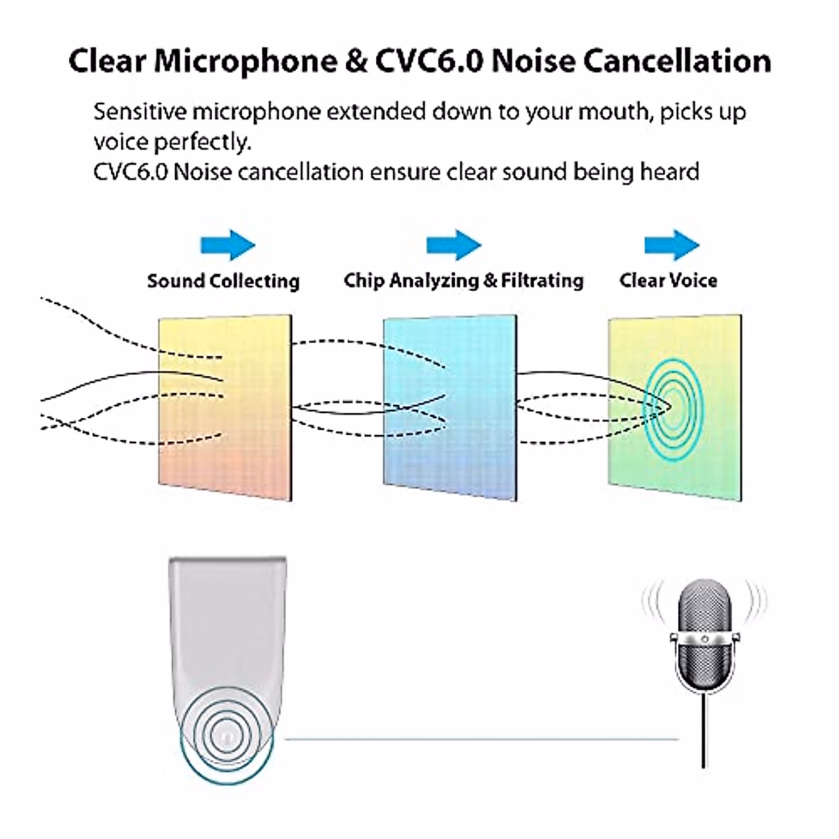 Tek Styz Headset Compatible with LG K20 V in Ear Bluetooth 5.0 Wireless Earpiece, IPX3 Waterproof, 24h Dual Microphones, Noise Reduction (White/Silver)