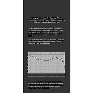 Moondrop Starfield 2 Earphone Dynamic Driver with Lithium-Magnesium in-Ear Headphone with 0.78 2Pin Cable