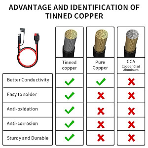 GODPEE Anderson Connector to SAE 12AWG 2FT Extension Cable with Polarity Reverse Adapter for Cars Solar Panel Portable Battery