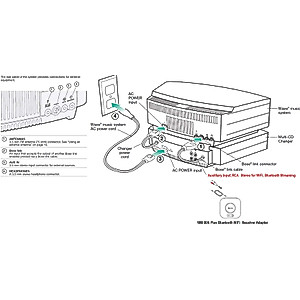 Bose Wave Music System Bundle with Bose Wave Multi-CD Changer, Graphite Grey - Black (Renewed)