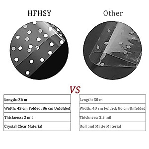 HFHSY (118 ft x 34 in Clear Cellophane Wrap Roll Irregular White Dot Cellophane Roll 3 Mil Clear Wrap Cellophane Bags,Wrap Roll, Cellophane Roll, Cellophane Wrap for Gifts, Baskets, Flowers