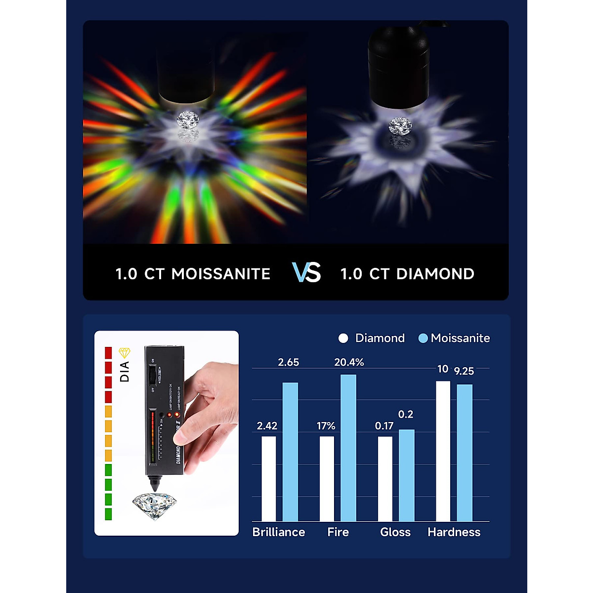 MomentWish Wedding Bands for Women, Moissanite Engagement Ring, Simulated Diamond Wedding Ring S925 Sterling Silver Eternity Rings-Size7