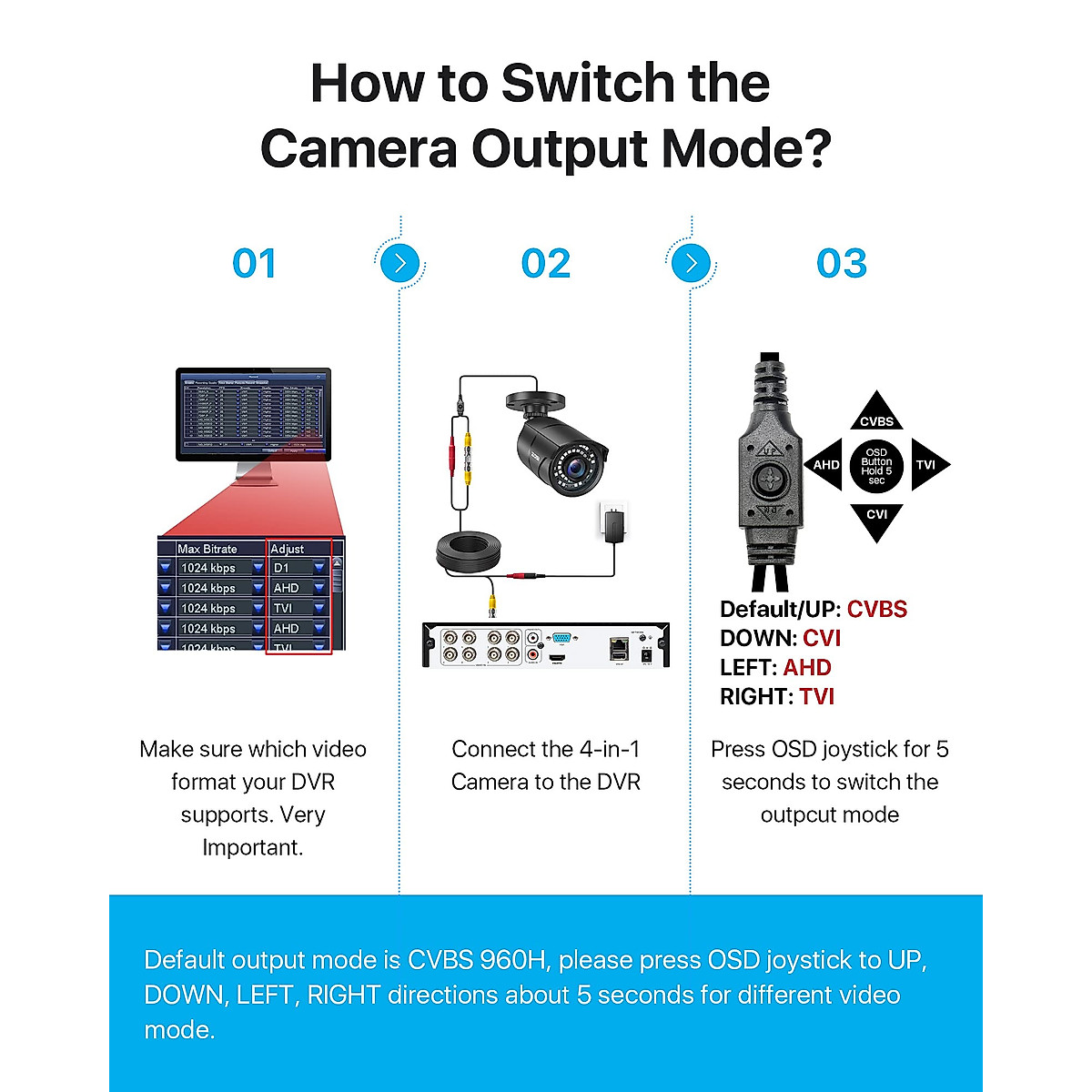 ZOSI 1080P HD 1920TVL Hybrid 4-in-1 TVI/CVI/AHD/960H CVBS CCTV Surveillance Weatherproof Bullet Security Camera Outdoor Indoor,120ft Night Vision,For HD-TVI,AHD,CVI and CVBS/960H analog DVR