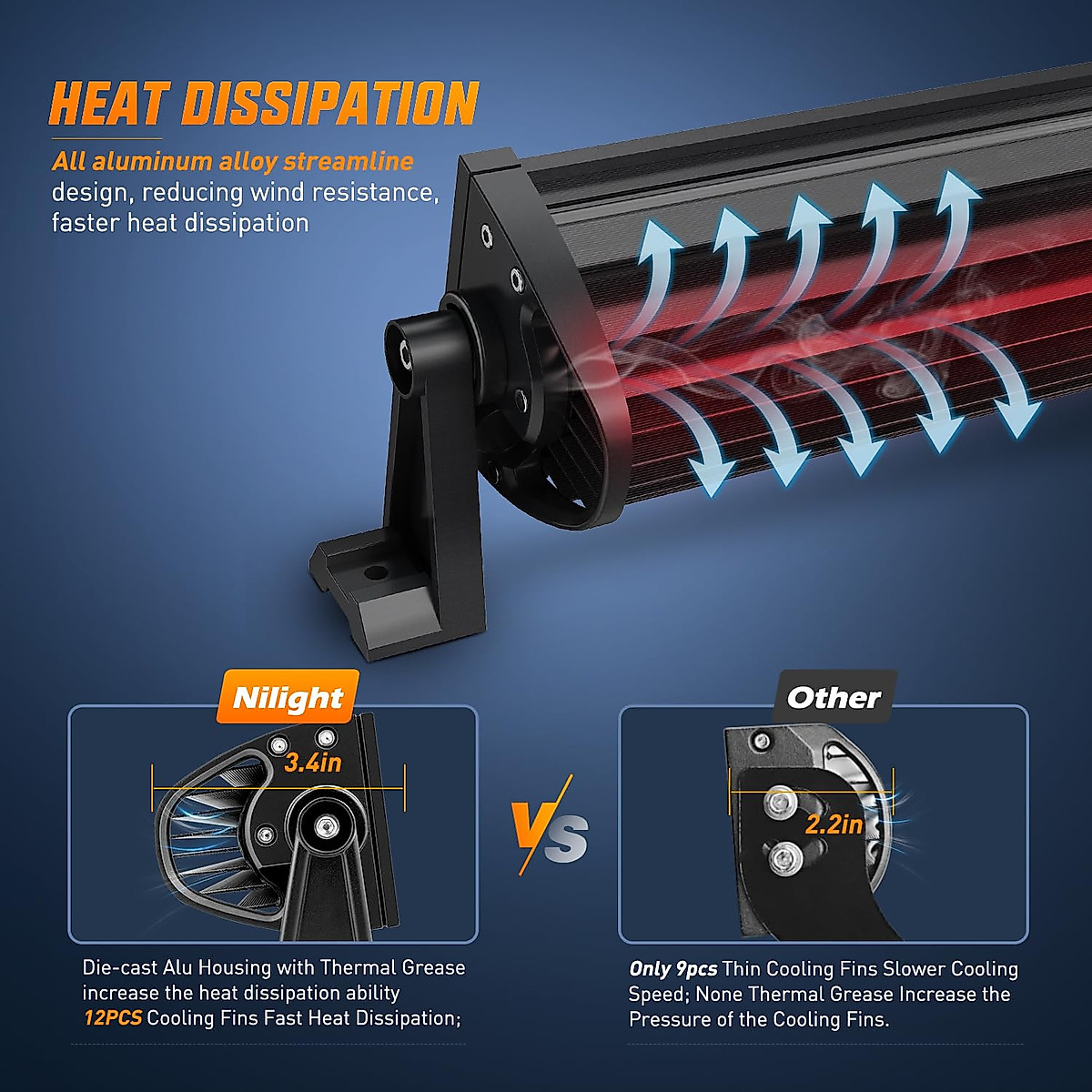 Nilight LED Light Bar 13.5 Inch Triple Row Spot Flood Combo 96LEDs Fog Driving Work Backup Bumper Lighting for Off-Road Truck SUV ATV UTV