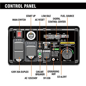 GENMAX Portable Generator, 6000W Super Quiet Dual Fuel Portable Engine with Remote/Electric Start, Ultra Lightweight for Backup Home Use & Camping Travel Outdoor .EPA Compliant(GM6000iED)