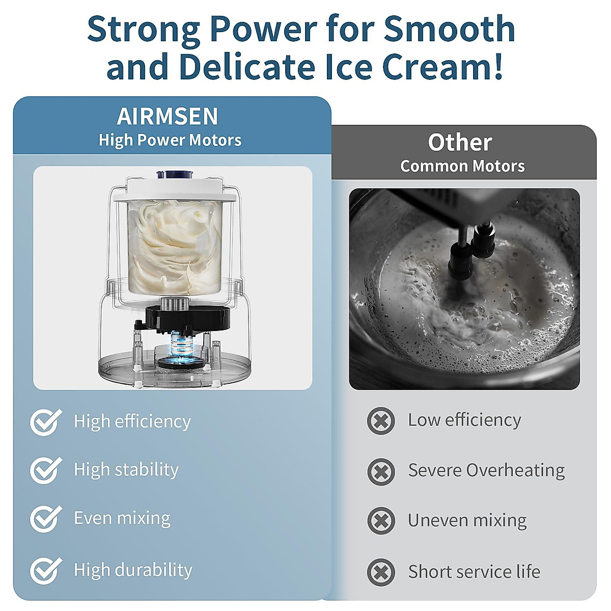 AIRMSEN Ice Cream Maker, 2.1-Quart Automatic Ice Cream Machine with LED Screen and Timer for Gelato Milkshakes Sorbet, Double-Insulated Freezer Bowl, Compact Size, Perfect for Family (Blue, Large)