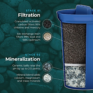 Single Replacement MINA Alkaline Water Filter by Santevia | Single at Home Water Pitcher Filter Adds Minerals and Makes Alkaline Water | Chlorine and Lead Water Filter | Made in North America