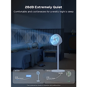 ZICOOLER Pedestal Fan for Bedroom, 28dB Ultra Quiet Standing Fan for Home Bedroom, 80°+60° Oscillating Floor Fans with 3 Speeds, Portable Stand Fan Desk Fan 2-in-1 Air Circulator Fan