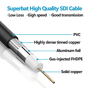 Superbat 3G/6G HD SDI Cable BNC Cable 3ft Thin Short (Belden 1855A) Supports HD-SDI/3G-SDI/4K/8K Camera Recorder Precision SDI Video Cable (2pcs)