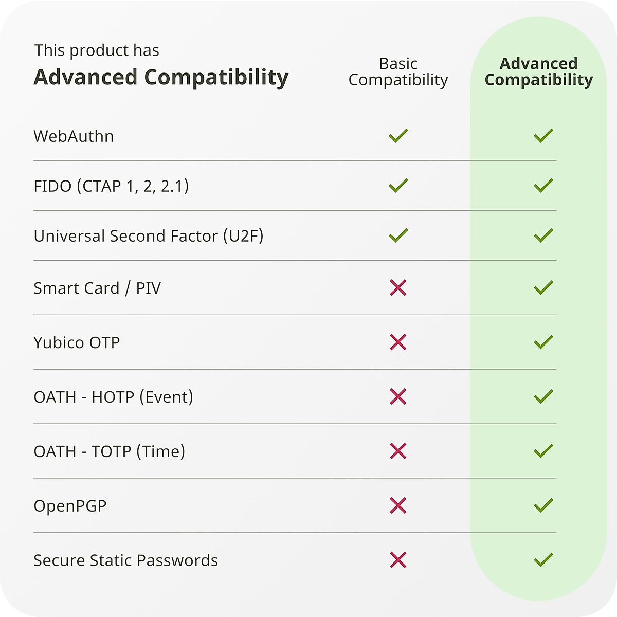 Yubico - YubiKey 5 Nano - Two-factor authentication (2FA) security key, connect via USB-A, compact size, FIDO certified - Protect your online accounts