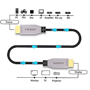 Fuwaderp HDMI Cable 100 ft/Fiber Optical High Speed 18Gbps UHD 4K HDMI Cable/Support 4K@60Hz,4:4:4,HDCP2.2,HDR10,ARC,3D,Dolby Vision,HEC,One Direction