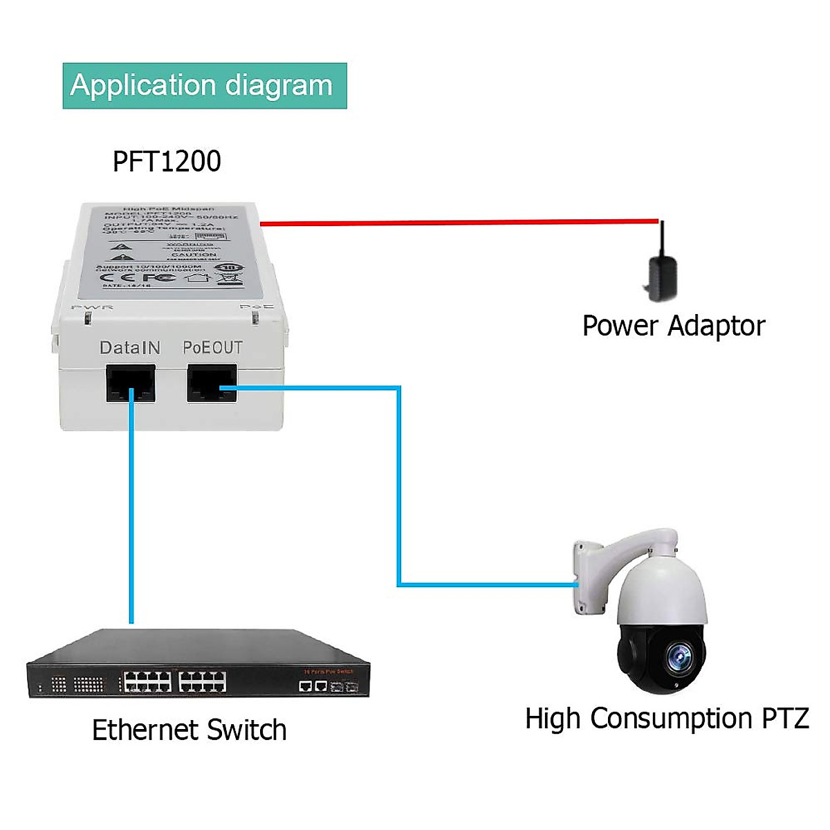 PFT1200 60W Gigabit Ultra POE Injector Single Port Hi-POE Midspan 802.3at/af, 10/100/1000Mbps, POE+ Injector for High Power Consumption PTZ Camera and Cascade Deployment with POE Extender