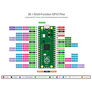 BFab, Raspberry Pi Pico with Pre-Soldered Color Header Microcontroller Development Board,Based on Raspberry Pi RP2040 Chip,Dual-Core ARM Cortex M0+ Processor