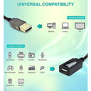 BlueRigger USB 2.0 Type A Male to A Female Active Extension/Repeater Cable - 32 Feet (10M)