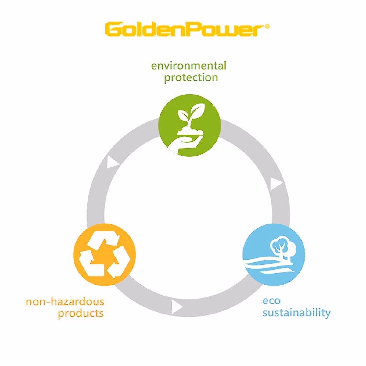 Kitstar LR44GH Alkaline Button Cell 1.5V Battery Hi-Pro Strongest Leak-Proof Performance,10 Count (Pack of 1)