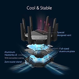 ASUS RT-BE96U BE19000 802.11BE Tri-Band Performance WiFi 7 Extendable Router with 6GHz support, Dual 10G Port, 320Mhz, lifetime internet security , MLO, Multi-RU puncturing , AiMesh Support