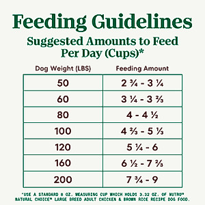 Nutro Natural Choice Adult Large Breed Dry Dog Food, Chicken and Brown Rice Recipe, 36 lb. Bag