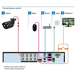 [True HD] SANSCO 2K Expandable 8CH Home Security Camera System with 1TB HDD, (4) 2MP CCTV Outdoor Waterproof Cameras 24/7 Continuous/Motion Recording