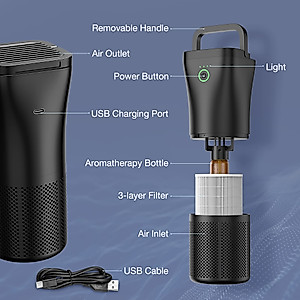 Portable Car Air Purifier - Homintell Mini Air Purifiers for Smokers and Allergies Air Cleaner, True Hepa Air Filter, Aromatherapy bottle